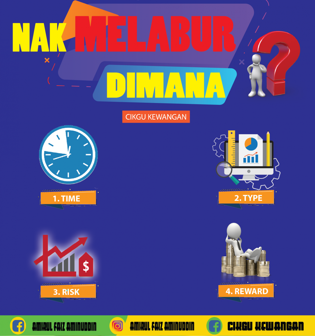 Bagaimana nak melabur dalam pelaburan pulangan tinggi. Ini caranya!